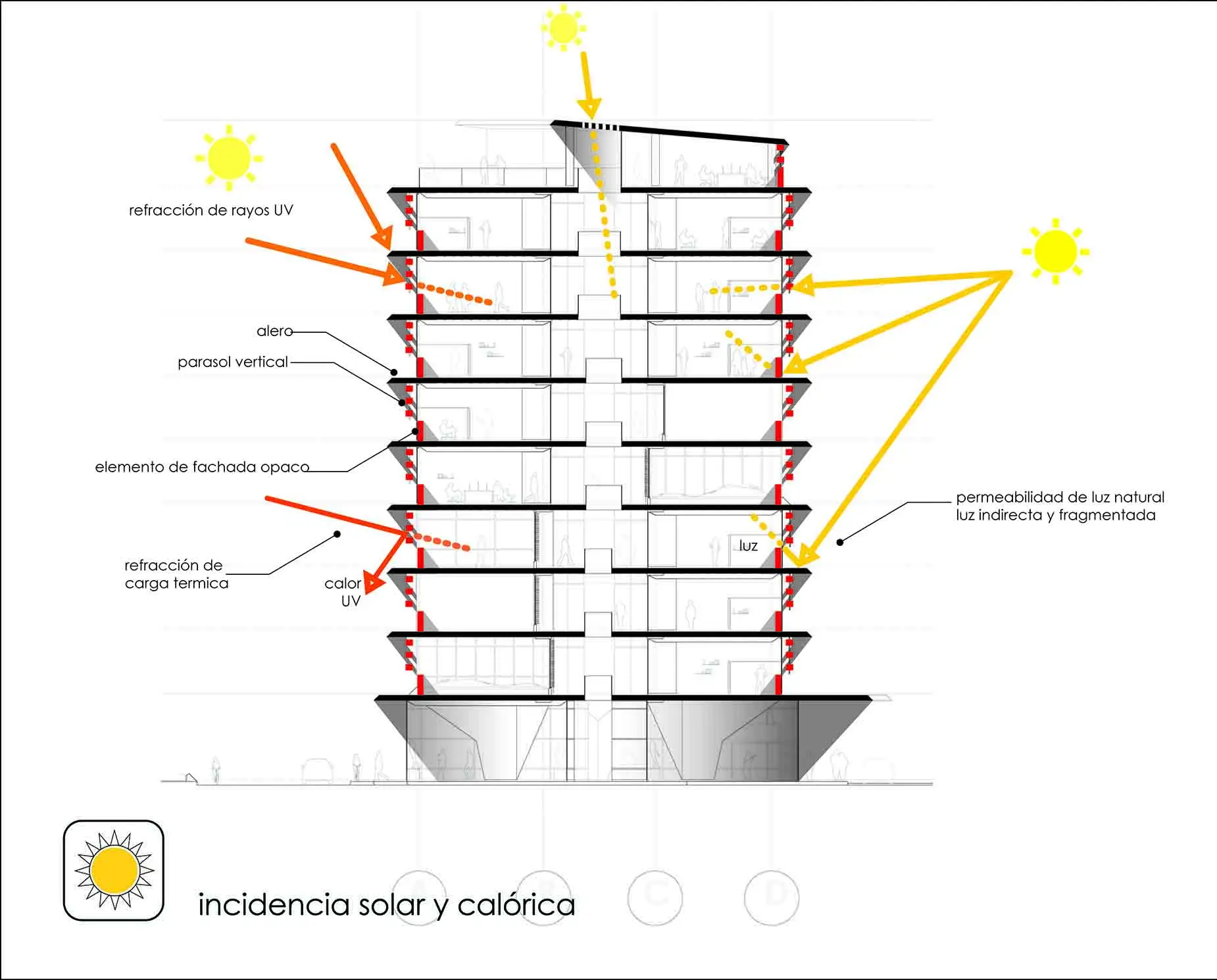 EDIFICIO VECTOR VERDE – ODA